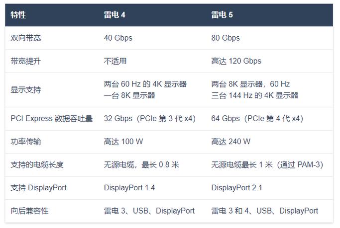 雷电1接口接外接显卡图标
