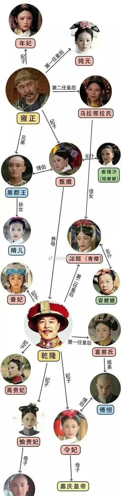 宫斗剧人物关系图图标