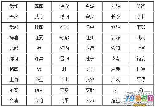 三国志13有多少座城截图