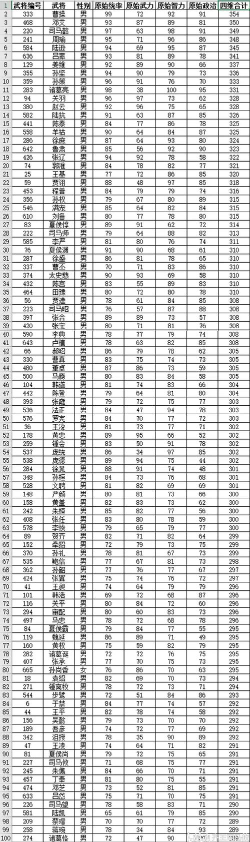 三国志13武将数据图标