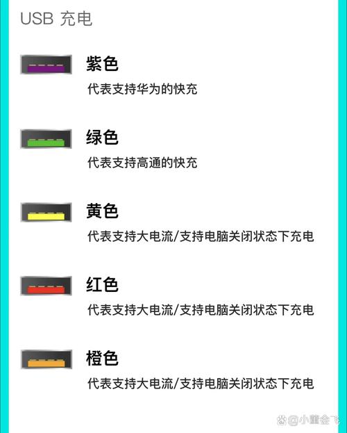 充电线颜色代表什么图标