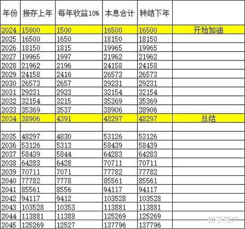 一万块基金一个月收益截图