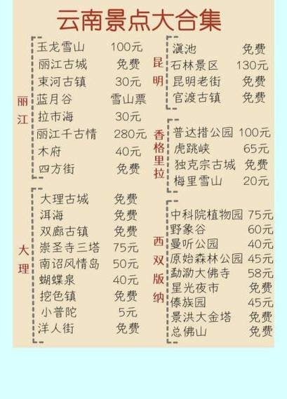 云南旅游景点地图图标