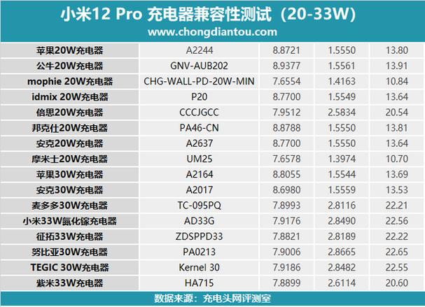 手机充电功率最大多少w图标