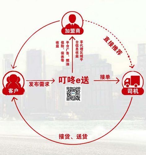 叮咚买菜商务合作图标