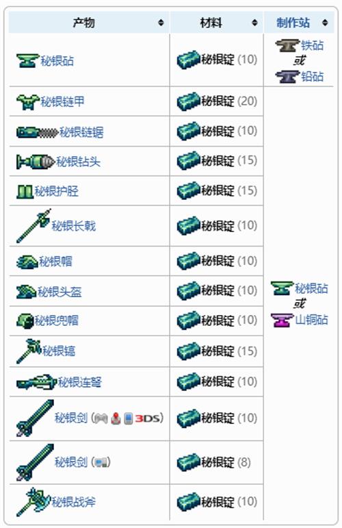 泰拉瑞亚秘银怎么合成图标