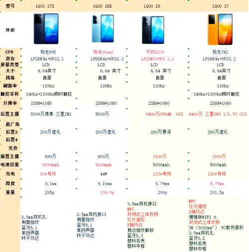 iqoo哪个型号最好图标