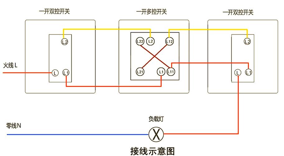 一开多控怎么改成单控用图标