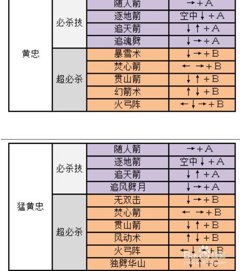 三国战纪无双版出招表图标