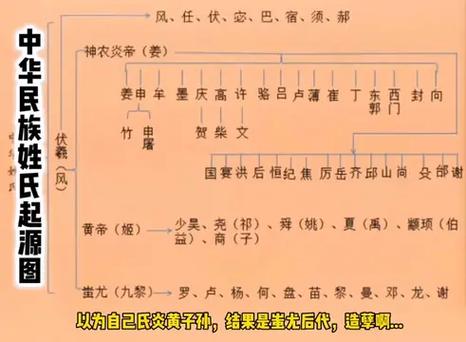 蚩尤算不算伏羲的后代图标