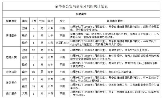 怎么应聘91工作人员图标