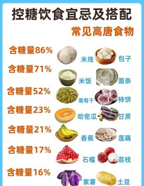 血糖高的主食食谱图标