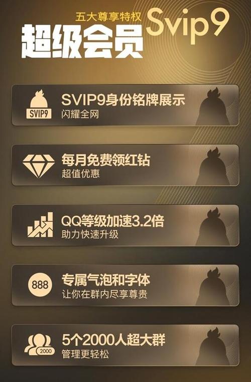 QQ升级到svip9活动图标