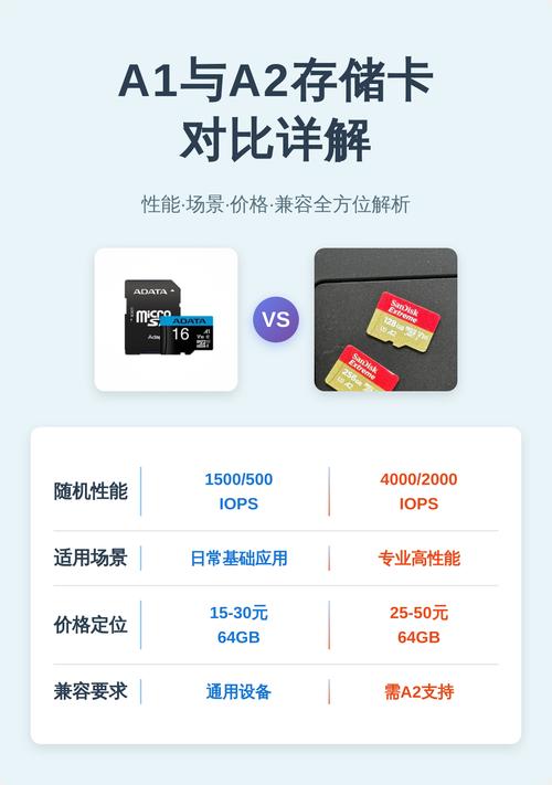 内存卡a1是什么意思图标