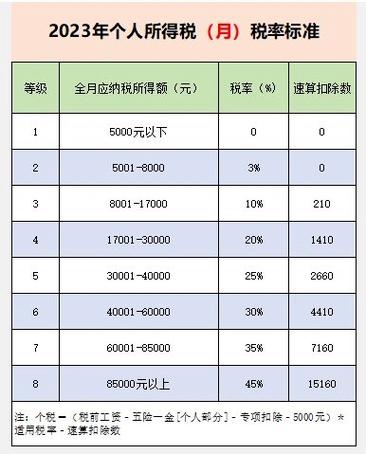 个税算法2023截图