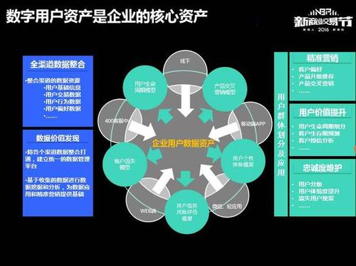 未来核心资产截图