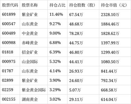华安黄金股票