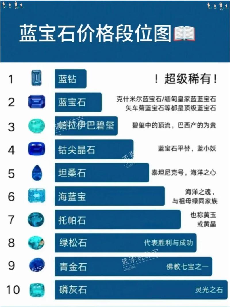 blued等级1-60级价格表图标