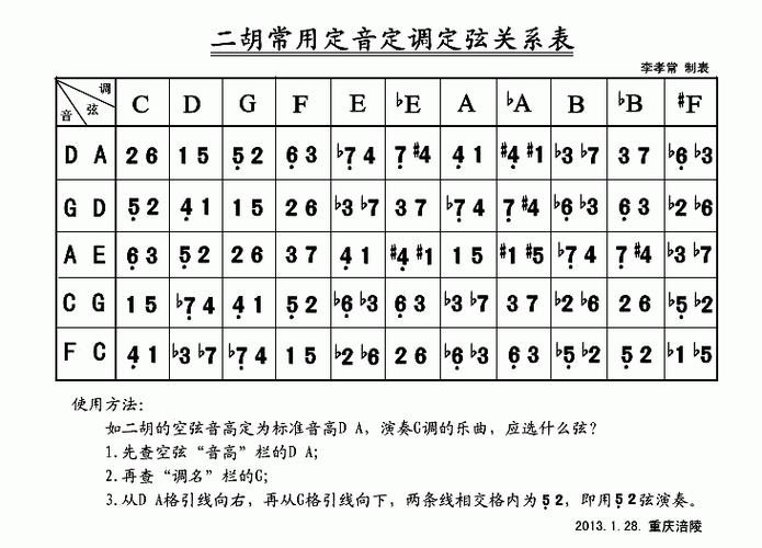 二胡最忌三种调截图