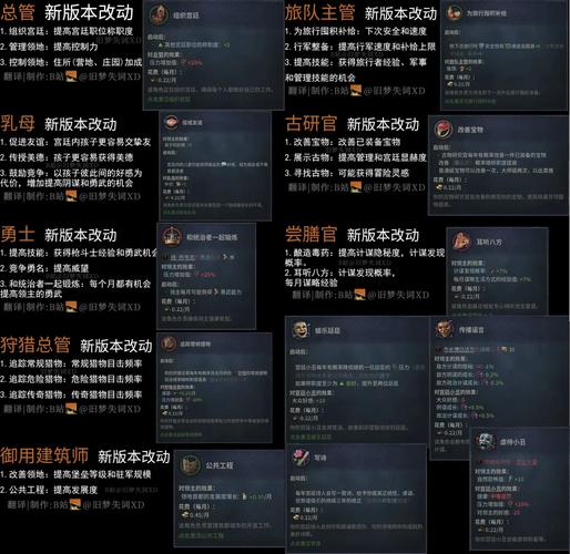 ck3特质代码图标