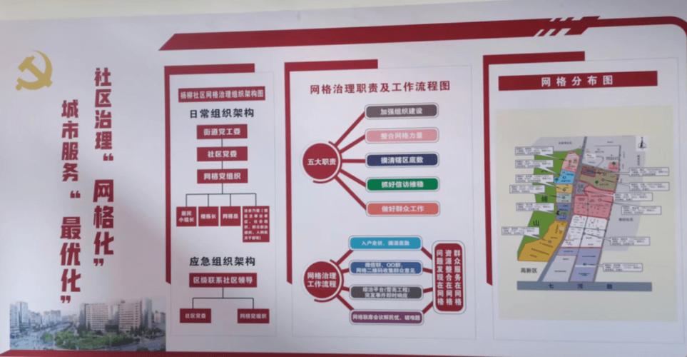 社区治理的四种模式图标
