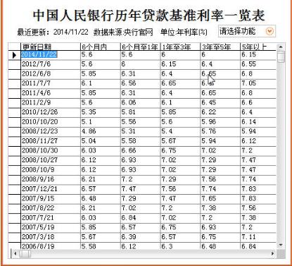 贷款利率计算公式图标