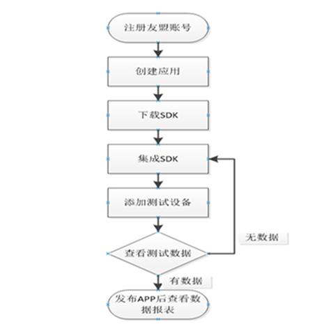 对化验室的合理化建议图标