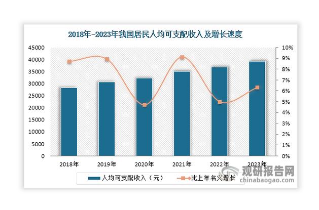 经济发展水平图标