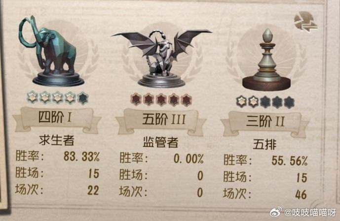 第五人格四阶五下赛季掉到什么段位
