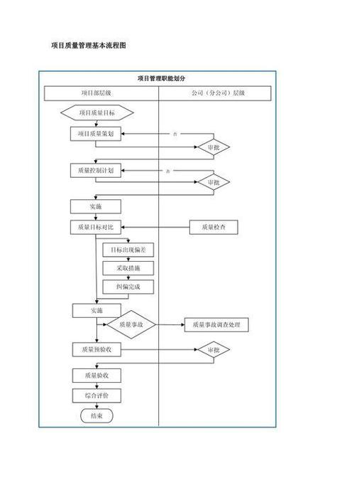 项目管理流程图标