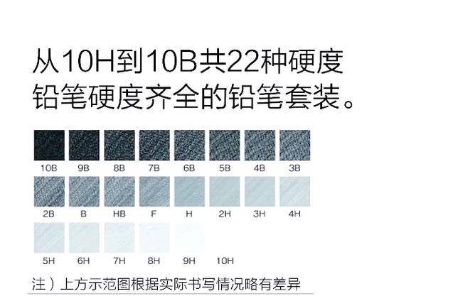 铅芯HB和2B有什么区别