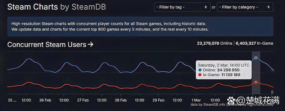 steam用户年龄