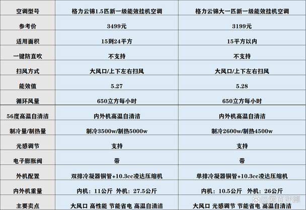 空调一匹等于多少瓦图标