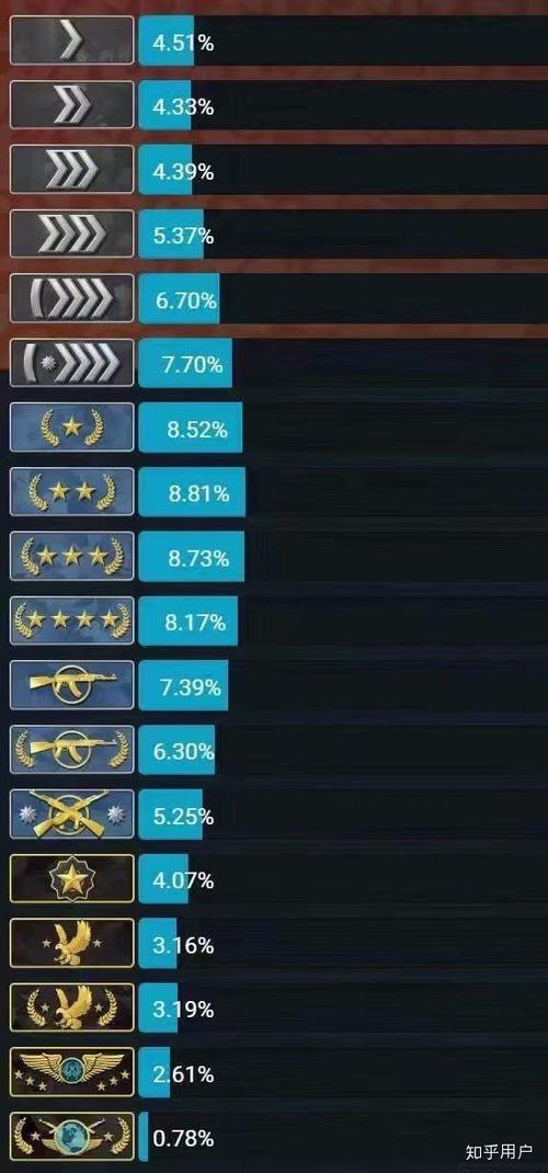 csgoS和王者哪个厉害图标