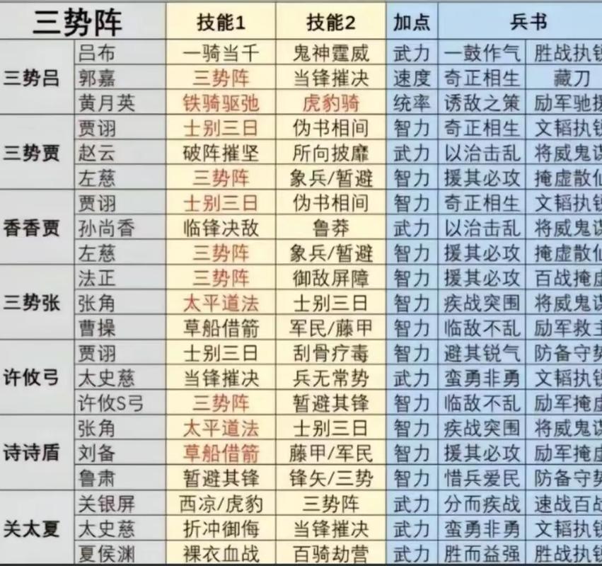 三战战法优先顺序图标