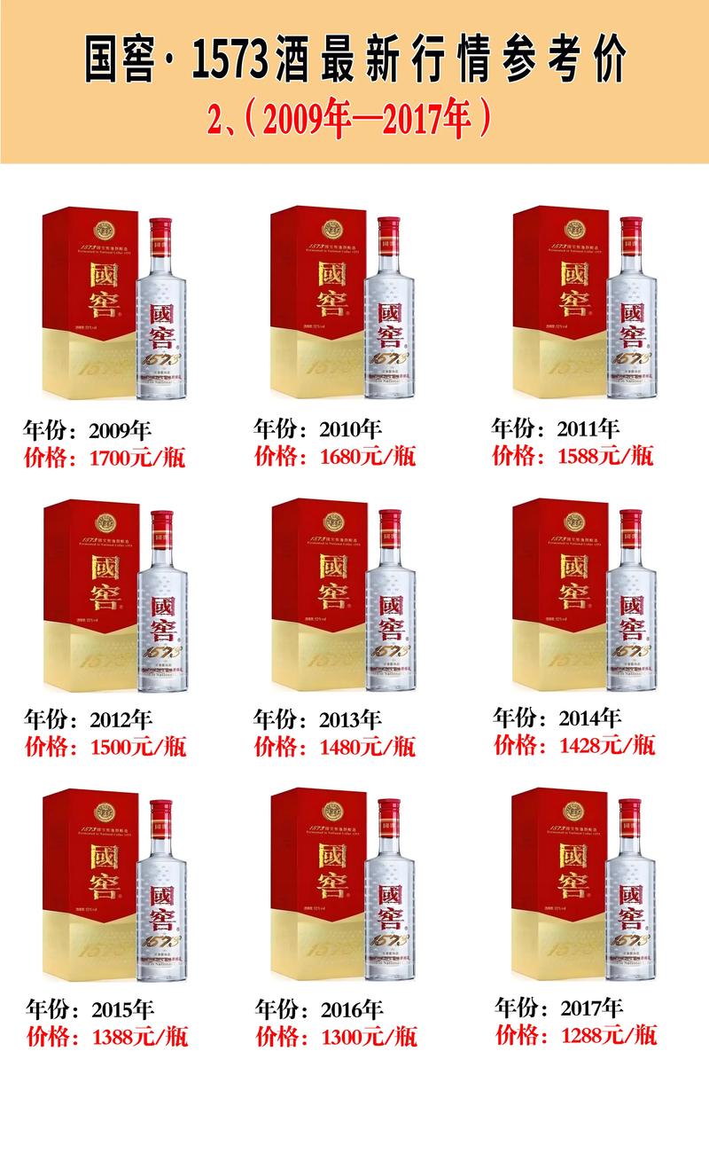 1573国窖38度价格图标