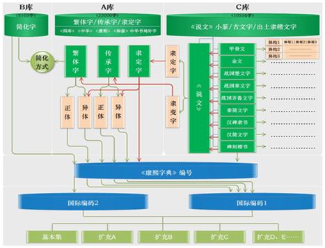 汉字全息资源应用系统图标