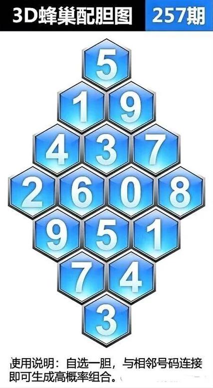 福彩3d蜂巢迷宫玄机三二金图截图