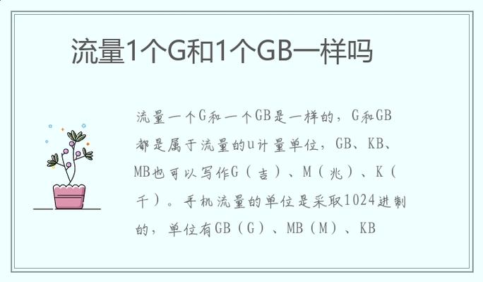 128MB=多少G
