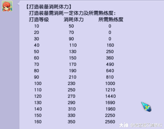 补满体力图标