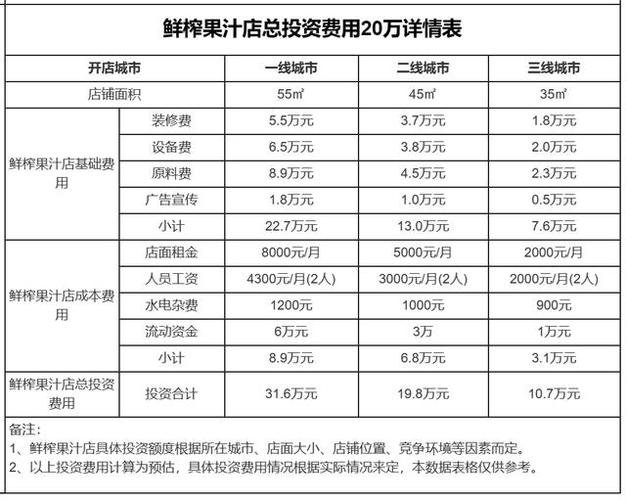 自己开店需要多少钱图标