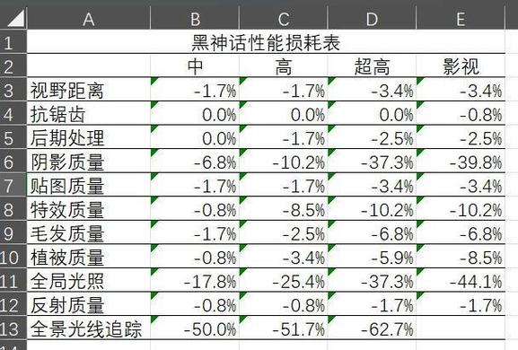 苹果13帧率多少帧图标