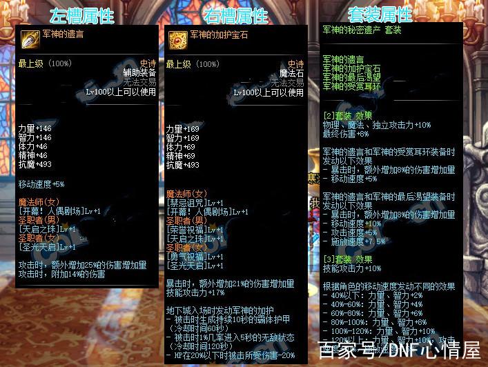 DNF100级装备属性图标