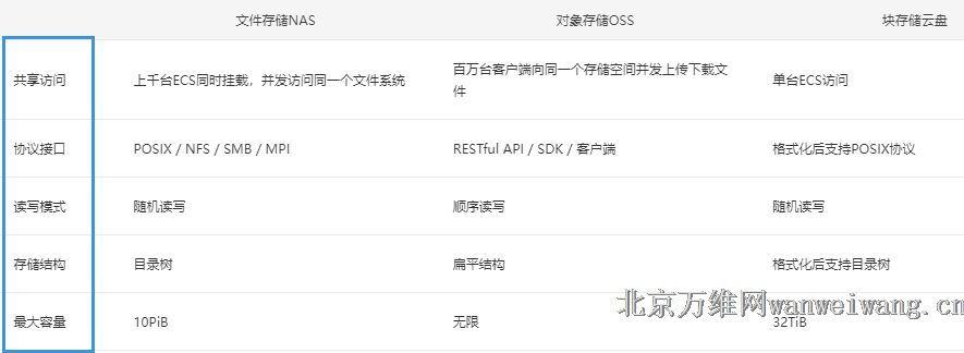 块存储和nas存储区别图标
