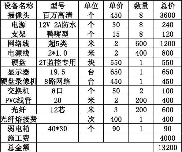 摄像头每月要收费吗