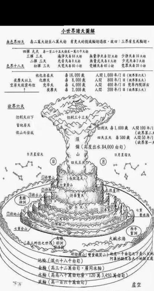 大千世界位面图缩略图