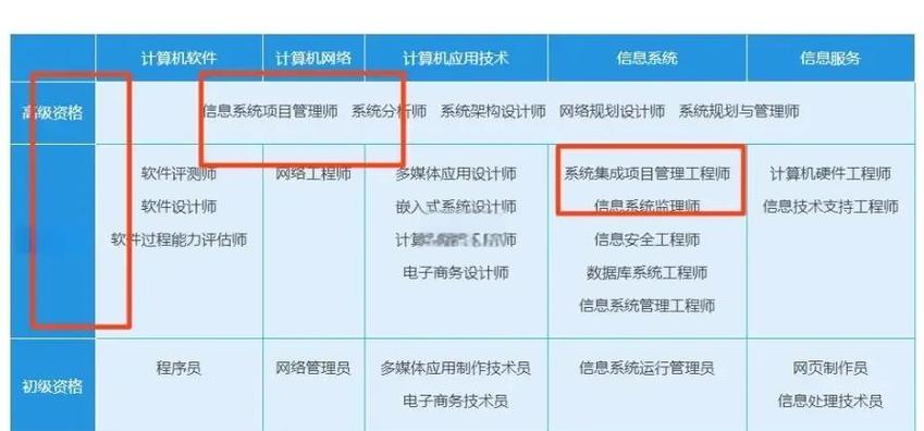 40岁考软考有用吗图标