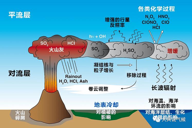 红火山和灰火山危险系数不同图标