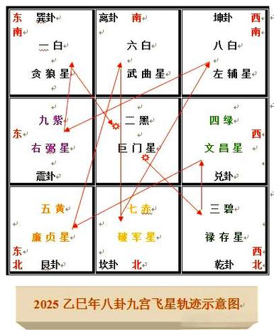 人专直星煞贡日一览表图标