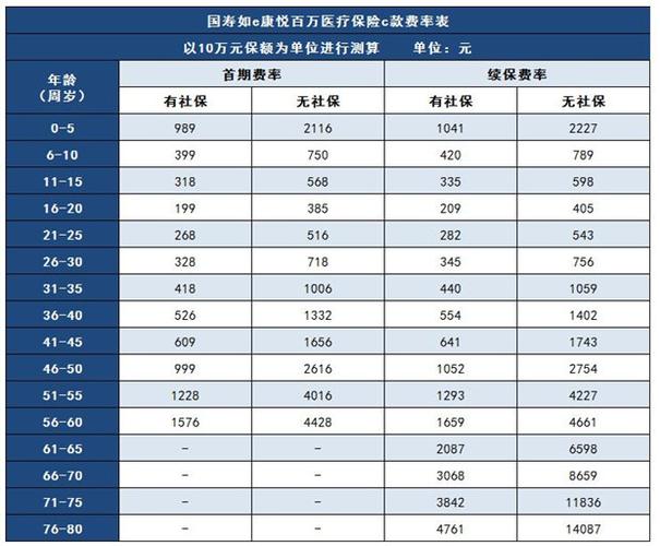 百万保险一年交多少钱